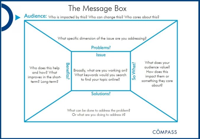 Resource: Message Box – Crowd Conservation